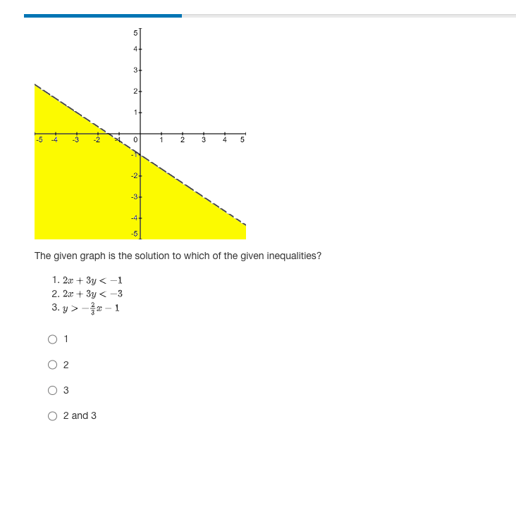 Solved The Given Graph Is The Solution To Which Of The Given 