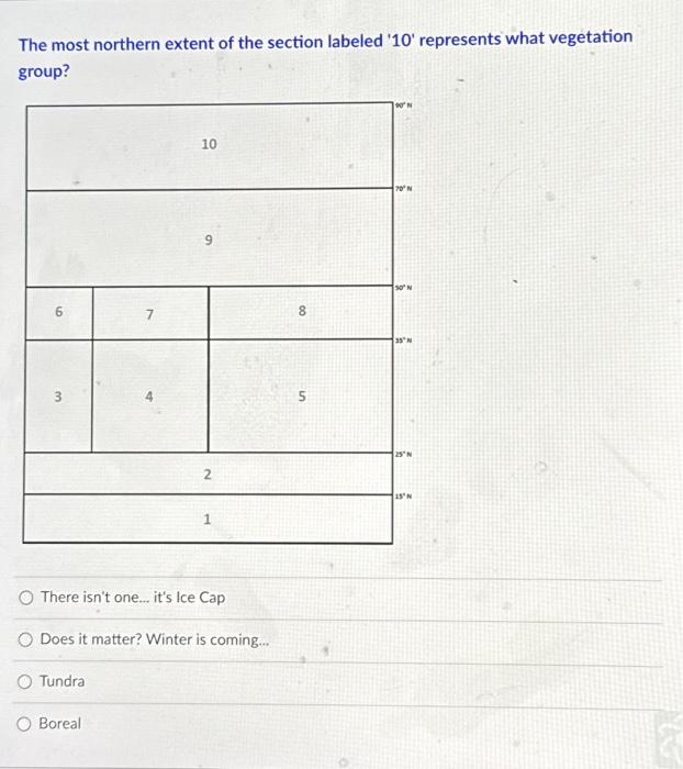 Solved Referencing the Idealized Continent below, which | Chegg.com