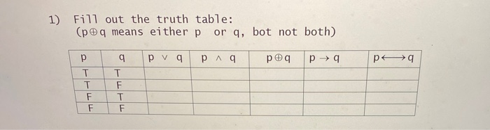 Solved 1) Fill out the truth table: (peq means either p or | Chegg.com