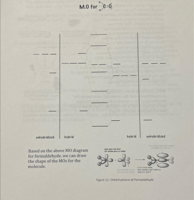 Based on the above MO diagram for formaldehyde, we | Chegg.com