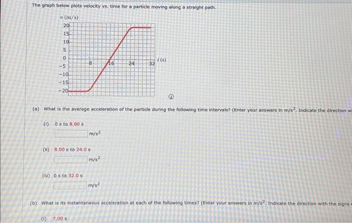 Solved The graph below plots velocity vs. time for a | Chegg.com