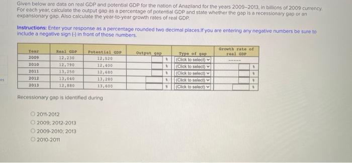 Solved Given below are data on real GDP and potential GDP | Chegg.com