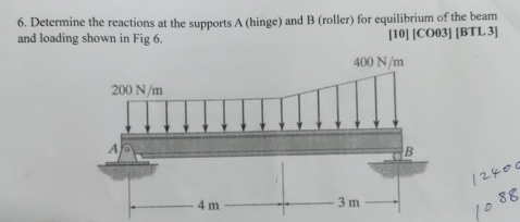 Solved Determine the reactions at the supports A (hinge) | Chegg.com