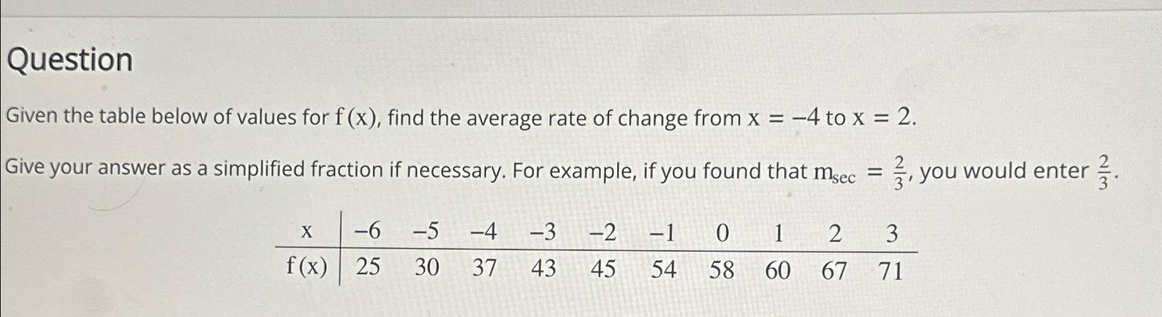 Solved QuestionGiven the table below of values for f(x), | Chegg.com