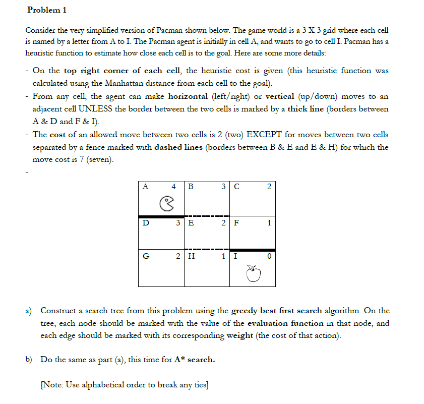 Solved Problem 1Consider the very simplified version of | Chegg.com