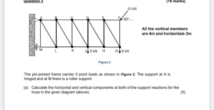 Solved All the vertical members are 4 m and horizontals 3 m | Chegg.com