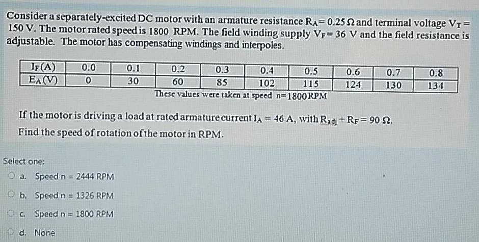 Solved Consider a separately-excited DC motor with an | Chegg.com