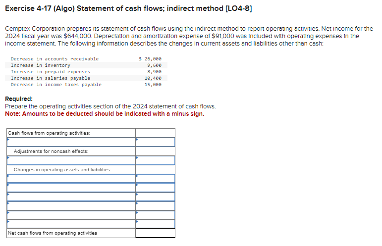 Solved Exercise 4-17 (Algo) ﻿Statement of cash flows; | Chegg.com