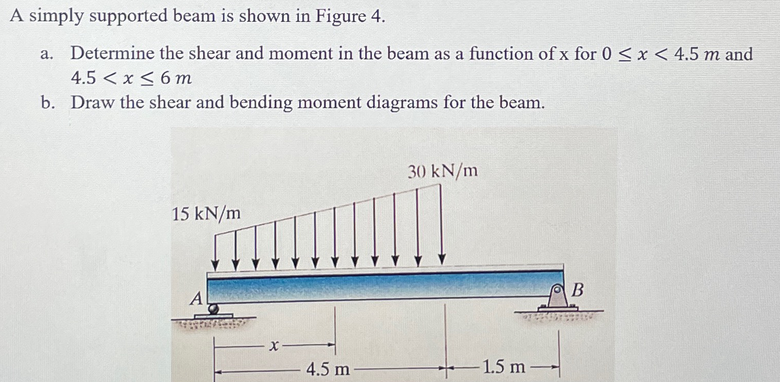 Solved A simply supported beam is shown in Figure.a. | Chegg.com