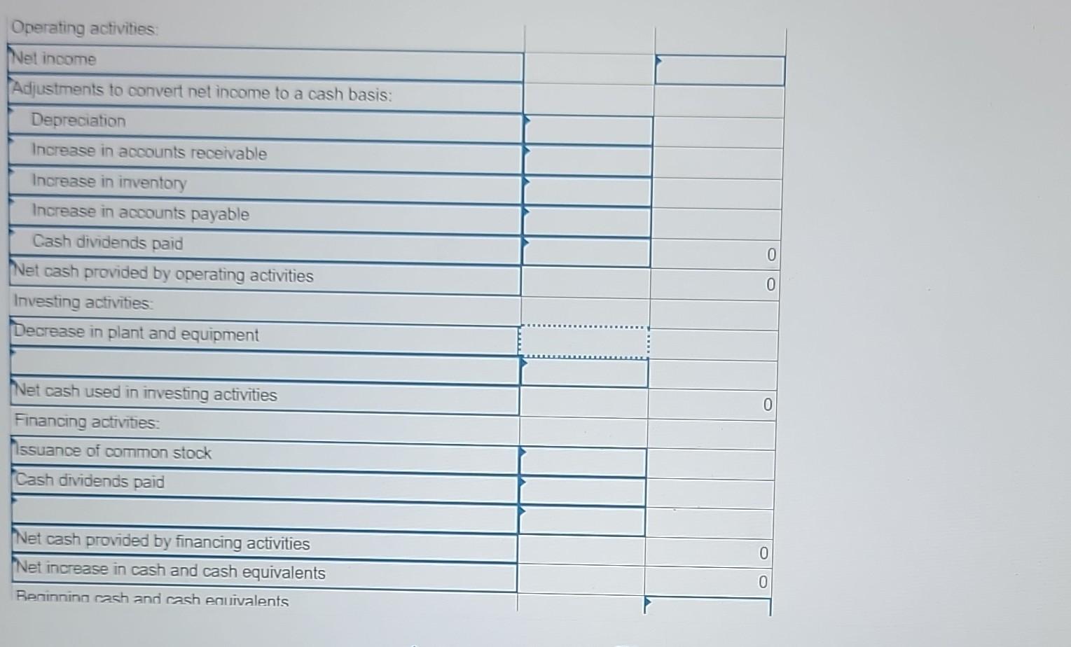 Solved Using the indirect method, prepare a statement of | Chegg.com