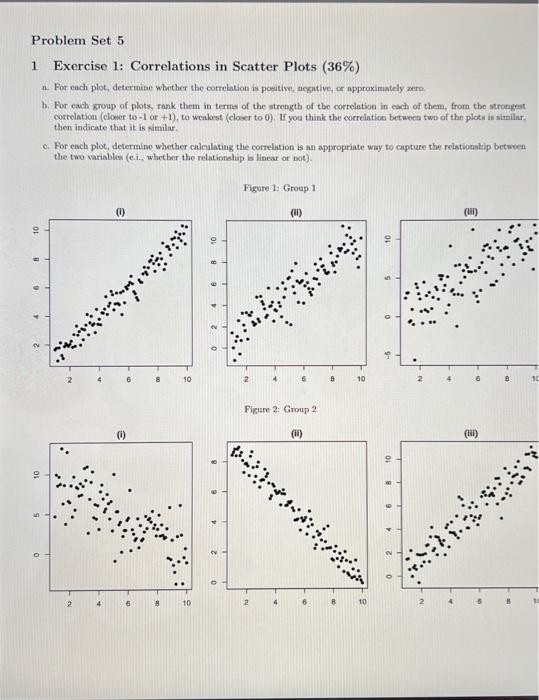 Solved 1 Exercise 1: Correlations in Scatter Plots (36\%) a. | Chegg.com