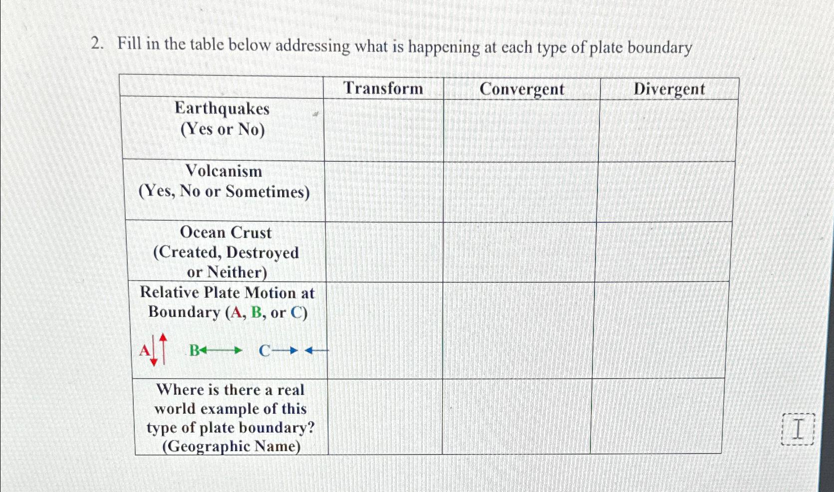 Solved Fill in the table below addressing what is happening | Chegg.com
