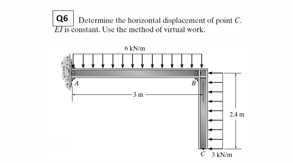 Solved Q6 ﻿Determine the horizontal displacement of point | Chegg.com