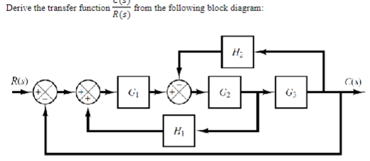 Solved Derive the transfer function (s)R(s) ﻿from the | Chegg.com