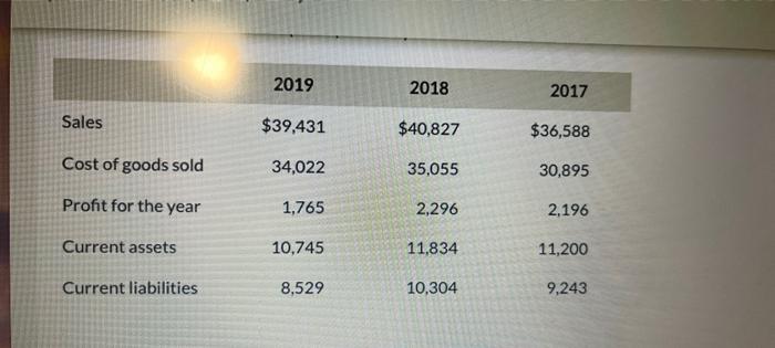 Solved \begin{tabular}{lrrr} & 2019 & 2018 & 2017 \\ & | Chegg.com