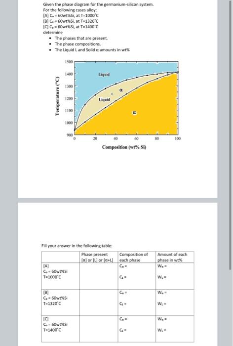 Solved Given the phase diagram for the germanium-silicon | Chegg.com