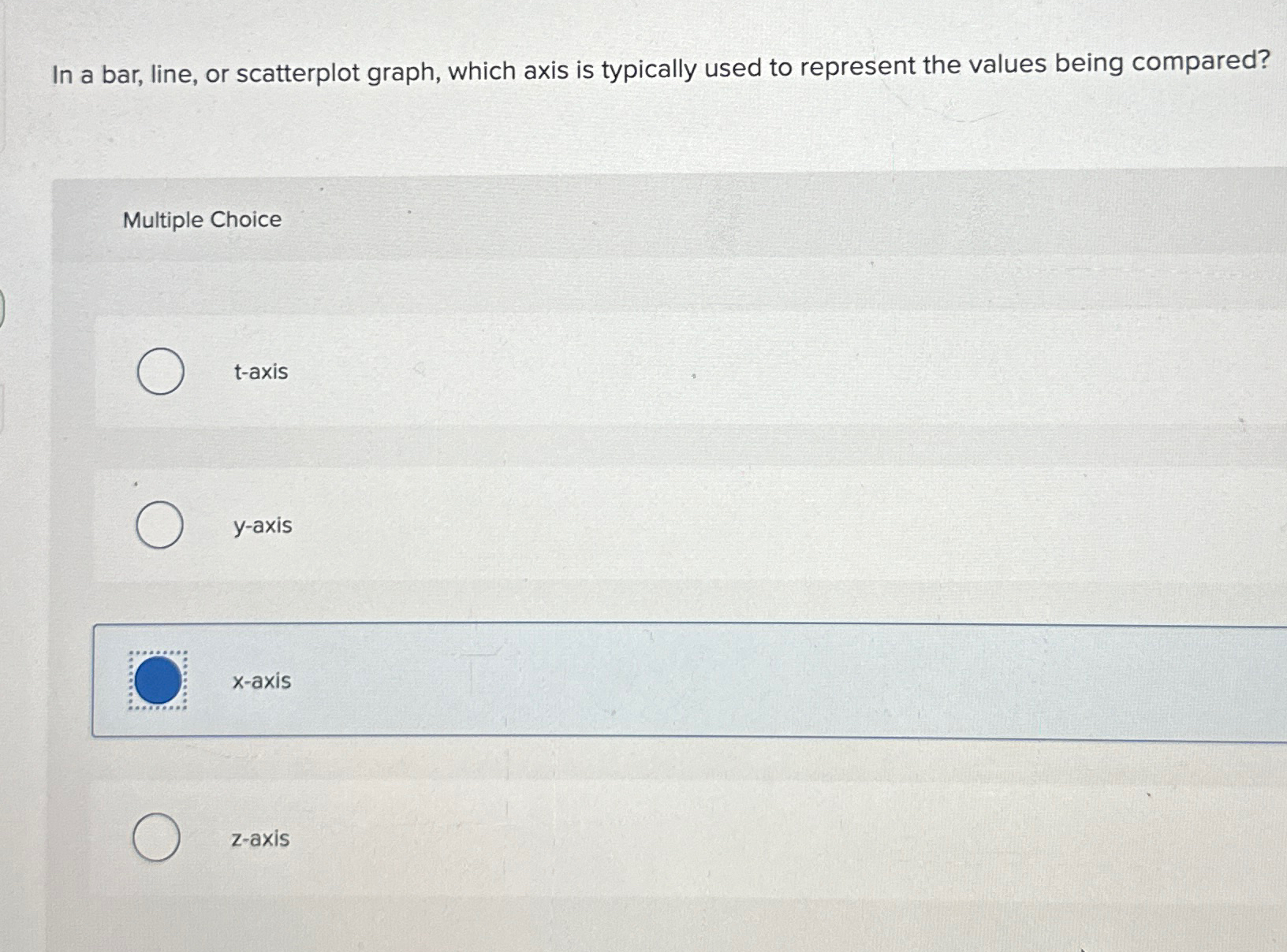 Solved In a bar, line, or scatterplot graph, which axis is | Chegg.com