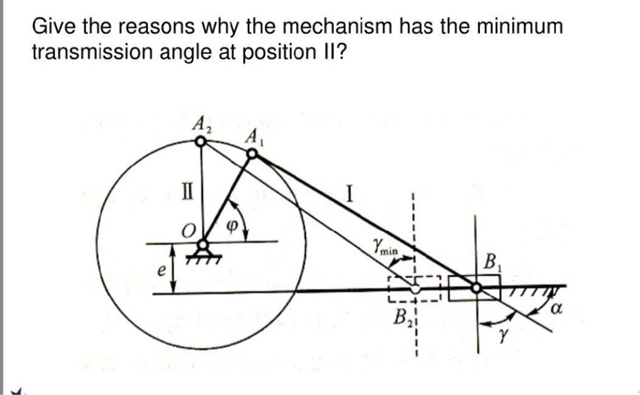Solved Give the reasons why the mechanism has the minimum | Chegg.com