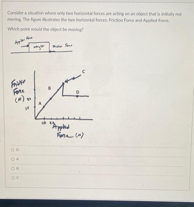 Solved Consider a situation where only two horizontal forces | Chegg.com
