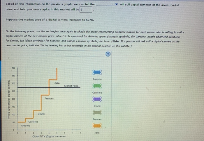 Solved 14. Producer surplus for a group of sellers The | Chegg.com