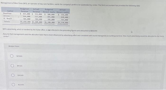 Solved Wos advertang. which is handled by the hotne ofce, is | Chegg.com