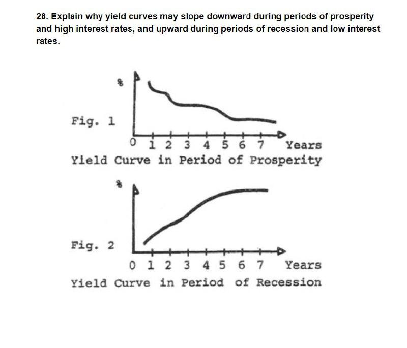 Solved 28. Explain why yield curves may slope downward | Chegg.com