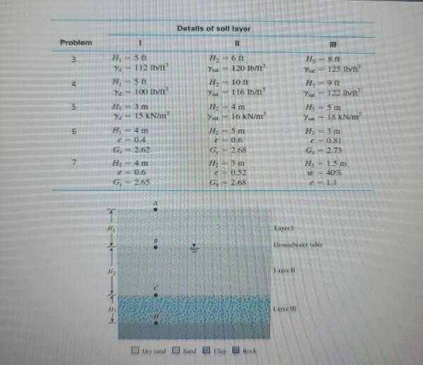 Solved Refer to the figure below. Calculate σ, u, and σ’_at | Chegg.com