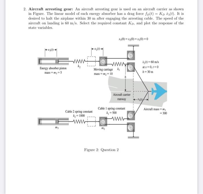 Solved 2. Aircraft arresting gear: An aircraft arresting | Chegg.com