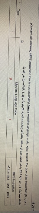 Solved (Convert the following MIPS instruction into its | Chegg.com