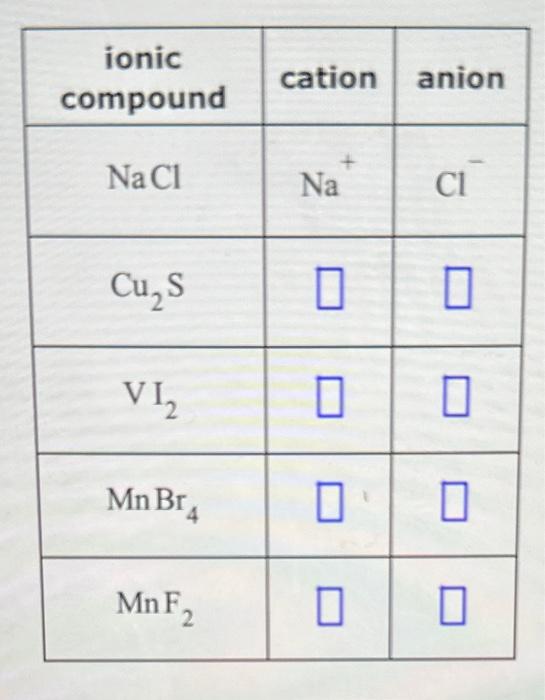 Solved \begin{tabular}{|c|c|c|} \hline ionic compound & | Chegg.com