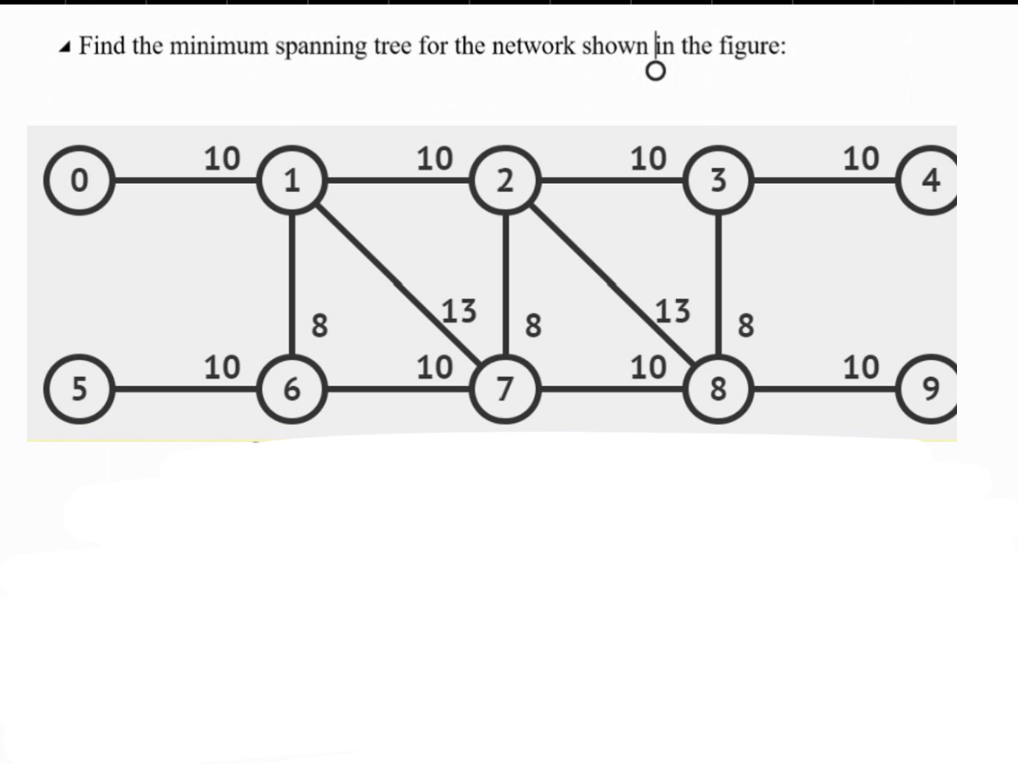 Solved Δ ﻿Find the minimum spanning tree for the network | Chegg.com