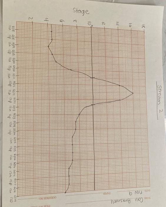 Solved Part 2 Table 1 below provides discharge data for two | Chegg.com