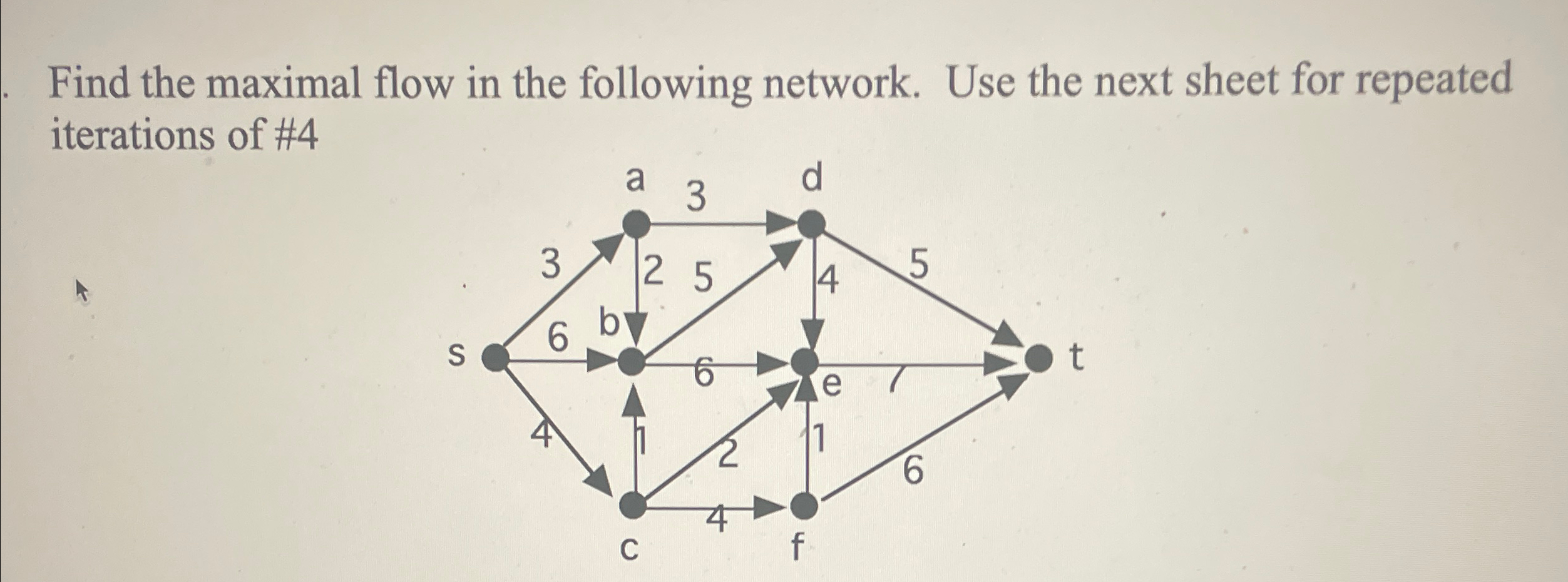 Solved Find the maximal flow in the following network. Use | Chegg.com