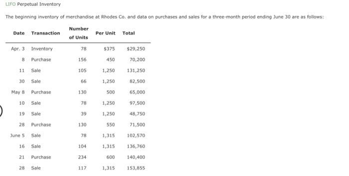 Solved LIFO Perpetual Inventory The beginning inventory of | Chegg.com