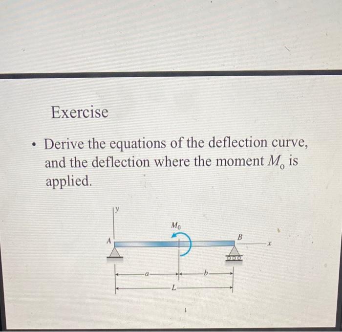 Solved Derive the equations of the deflection curve, and the | Chegg.com