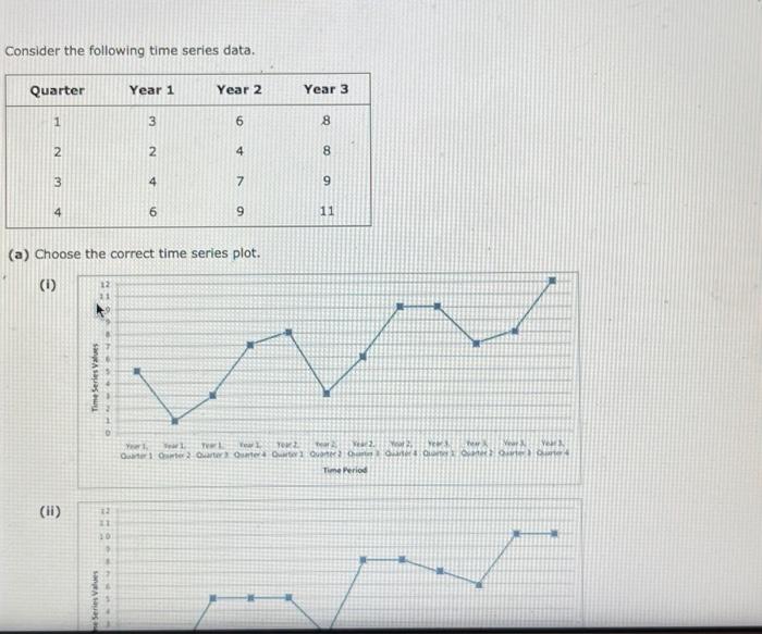 Solved Consider the following time series data. Quarter Year | Chegg.com