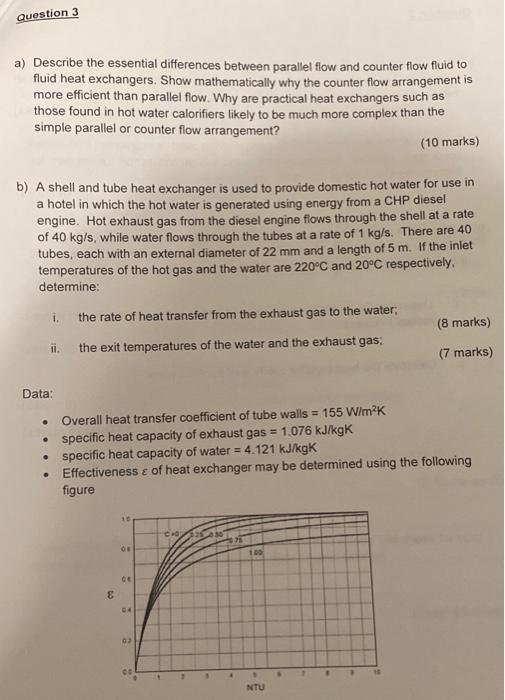 Solved Question 3 a) Describe the essential differences | Chegg.com