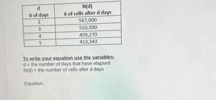 Solved write an equation for the exponential function shown | Chegg.com