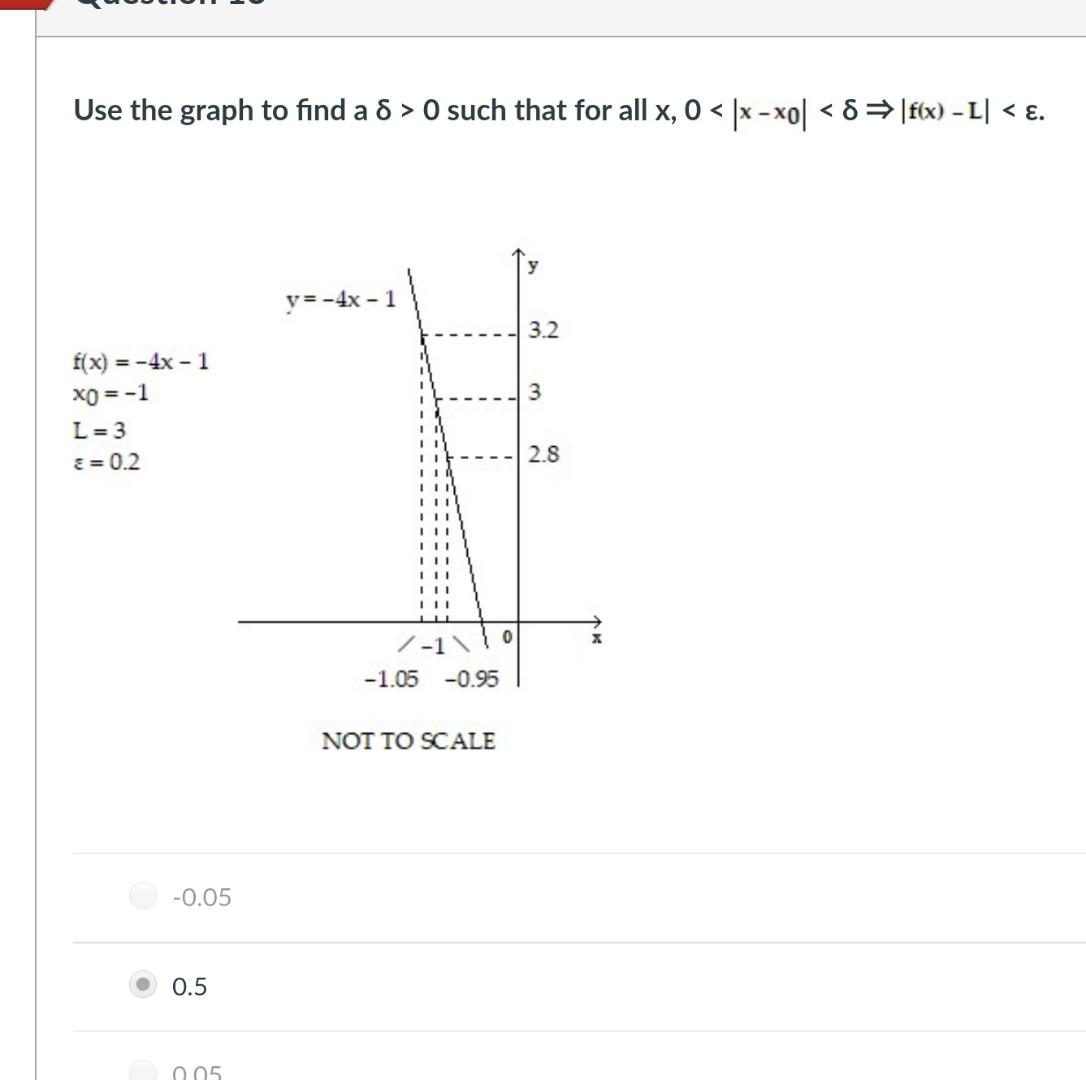 Solved Find delta given epsilon. when I solve this delta | Chegg.com