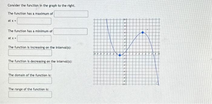Solved Consider the function in the graph to the right. The | Chegg.com