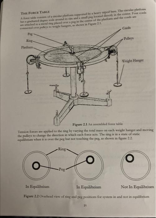 Experiment 2: Static Equilibrium OBJECTIVES When all | Chegg.com