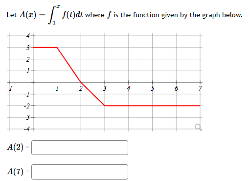 Solved Let A(x)=∫1xf(t)dt ﻿where f ﻿is the function given by | Chegg.com