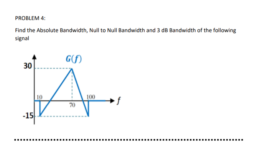 Solved Problem 4find The Absolute Bandwidth Null To Null