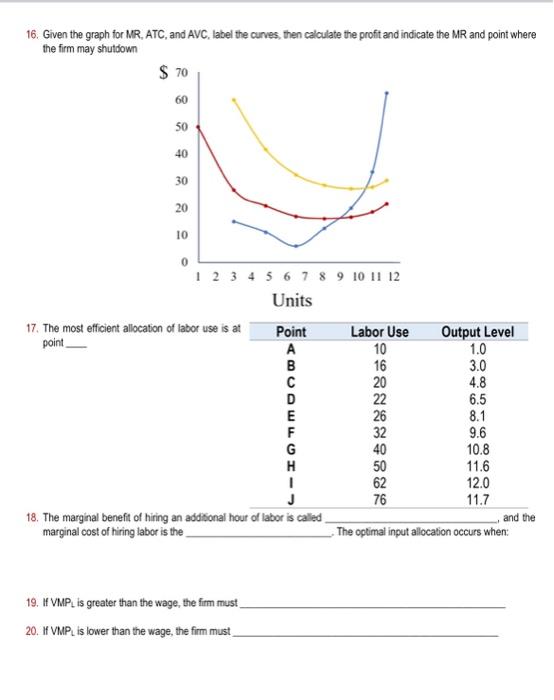 Solved 16. Given the graph for MR, ATC, and AVC, label the | Chegg.com