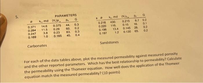 Solved Carbonates Sandstones For each of the data tables | Chegg.com