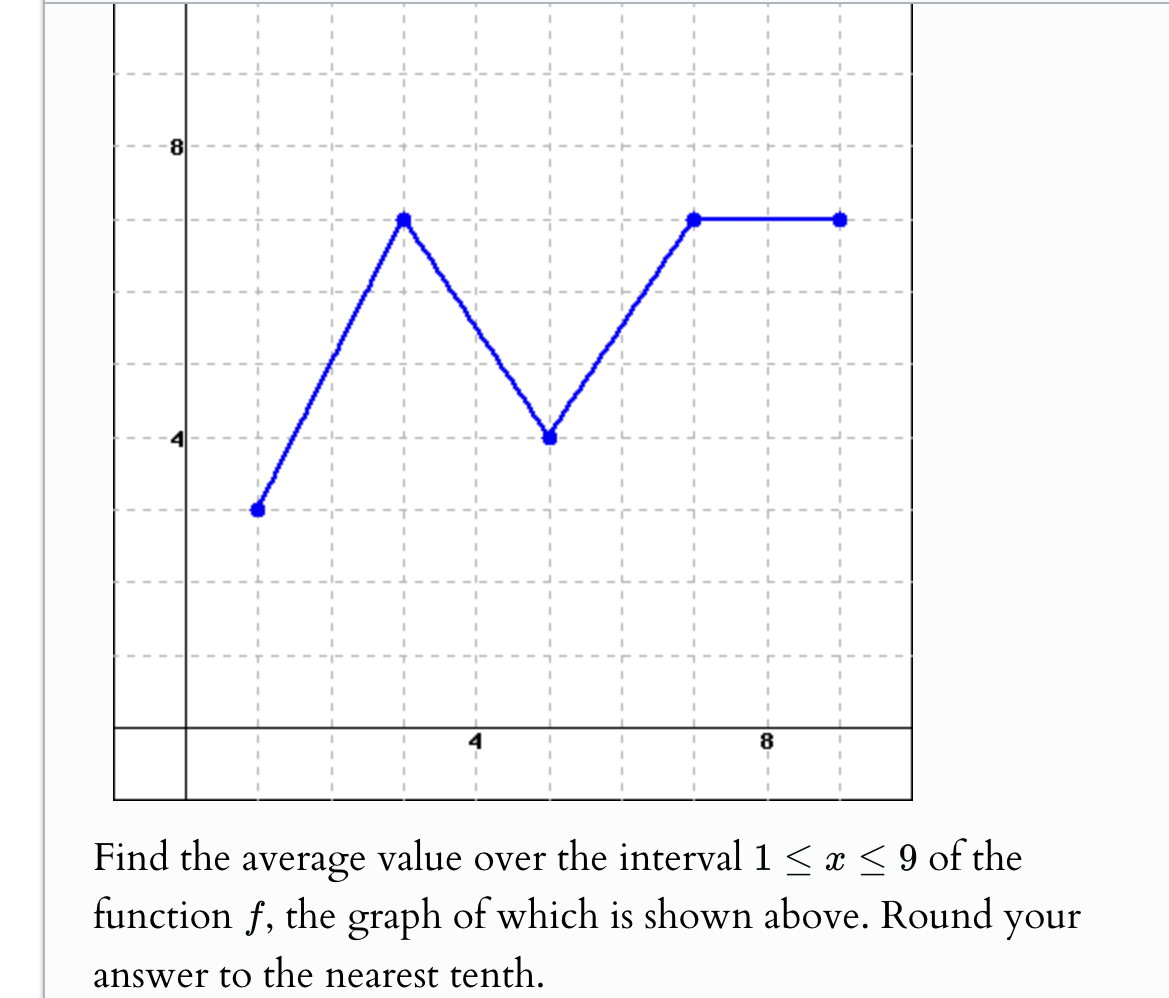 Solved Find the average value over the interval 1≤x≤9 ﻿of | Chegg.com