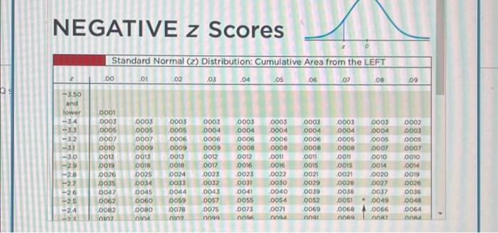Solved Find the indicated ig score The gragh io the nght | Chegg.com