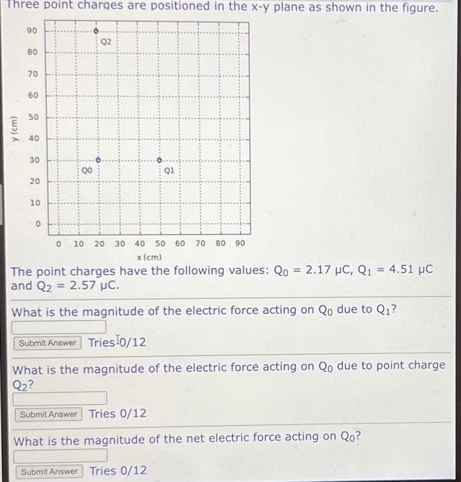 Solved The point charges have the following values: | Chegg.com