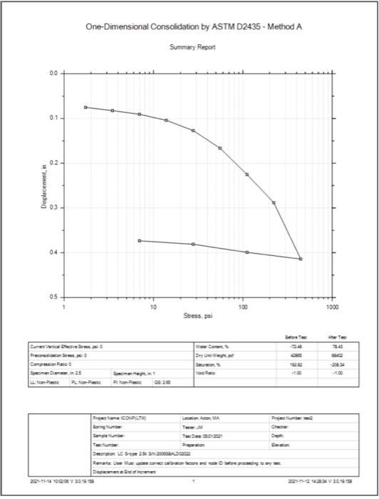 Solved One-Dimensional Consolidation by ASTM D2435 - Method | Chegg.com