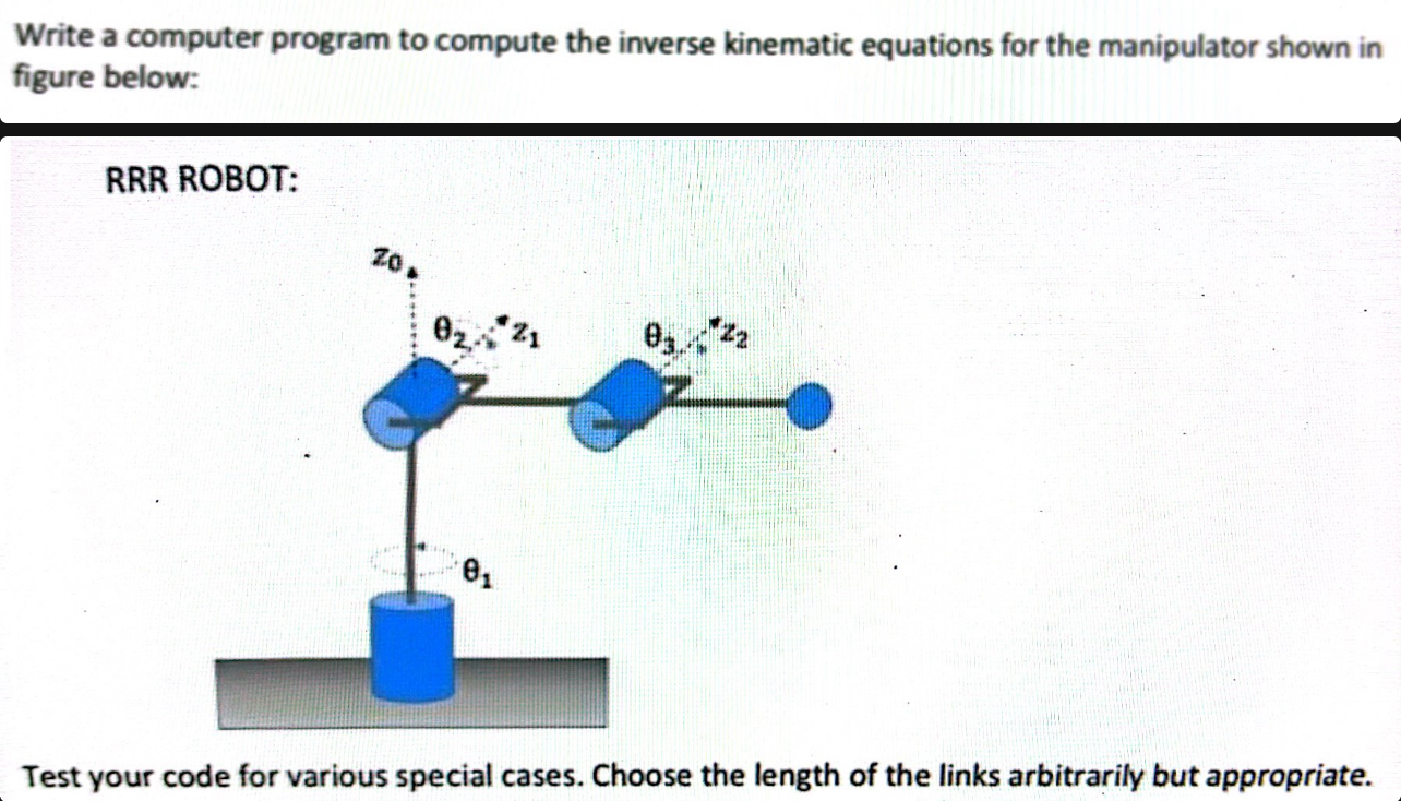 Solved Write a computer program to compute the inverse | Chegg.com
